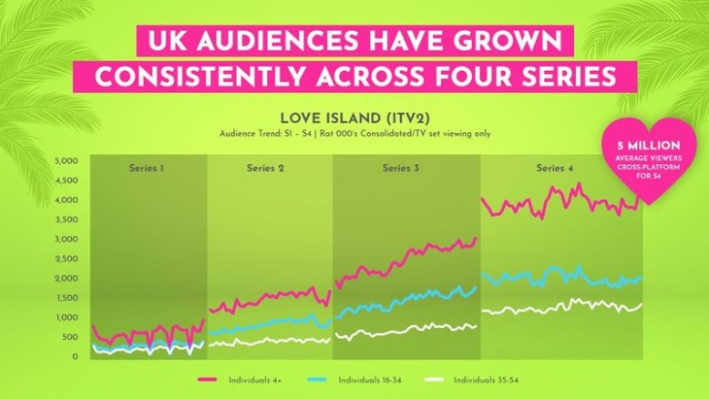 Love Island Will Be 2019'S Millennial Must-Watch - Nine for Brands