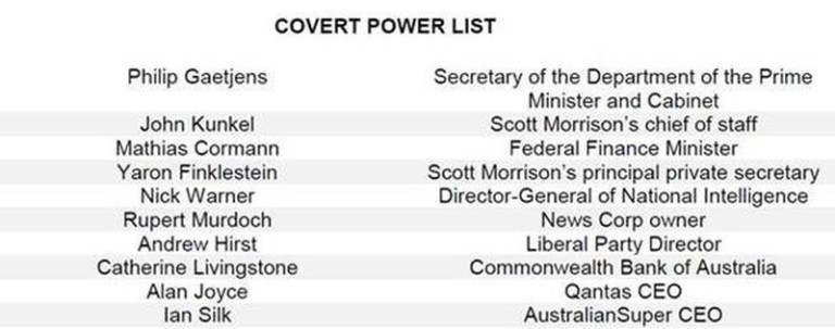 AFR Magazine Reveals Australia's Most Powerful People - Nine for Brands