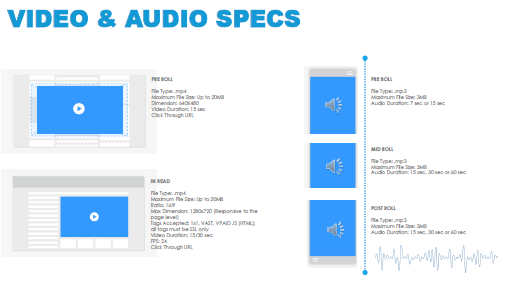 Video & Audio Specs - Nine for Brands