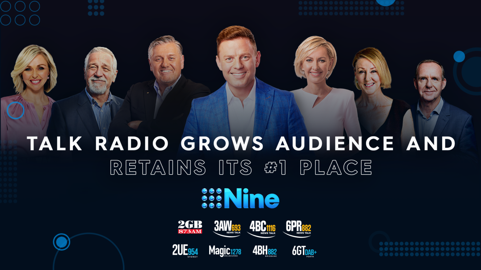 Talk Radio grows audience and retains its #1 place - Nine for Brands
