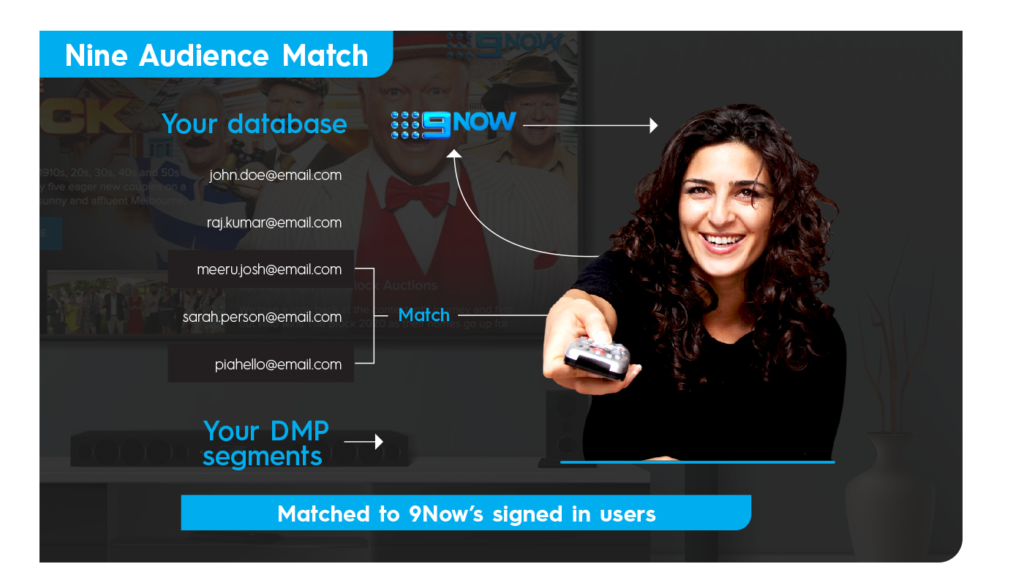 9Now Fact Pack - Nine for Brands