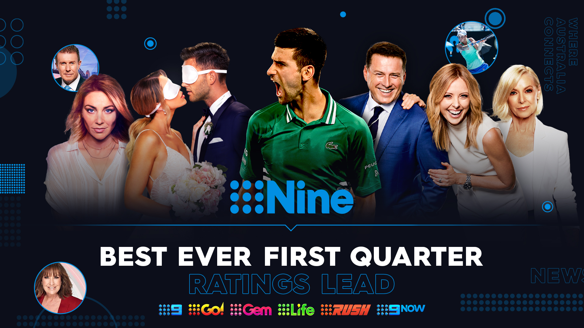 9Network enjoys best ever first quarter ratings lead - Nine for Brands