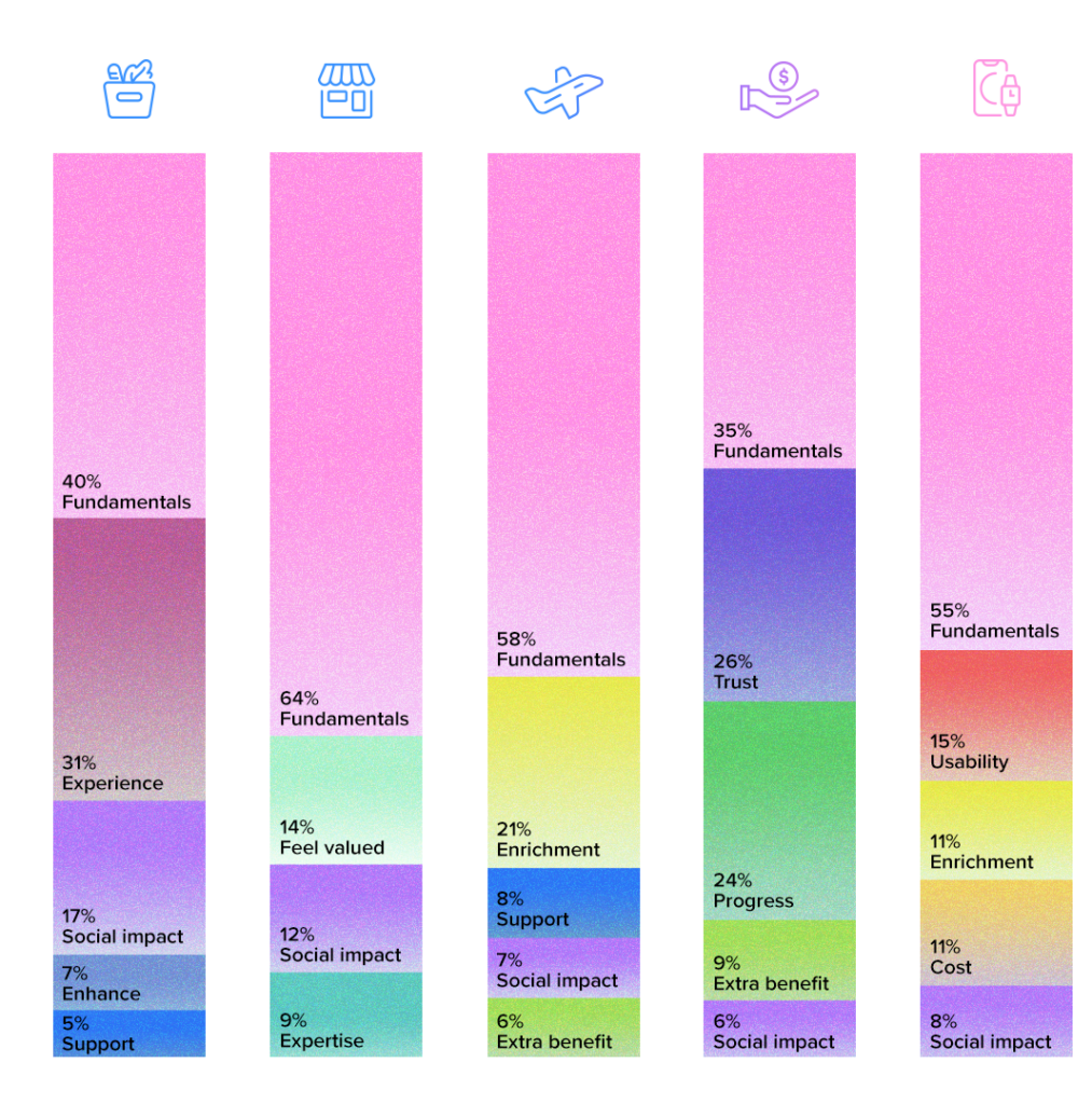 The Value Equation - Nine for Brands