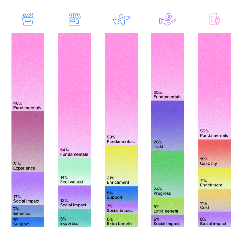 The Value Equation - Nine for Brands