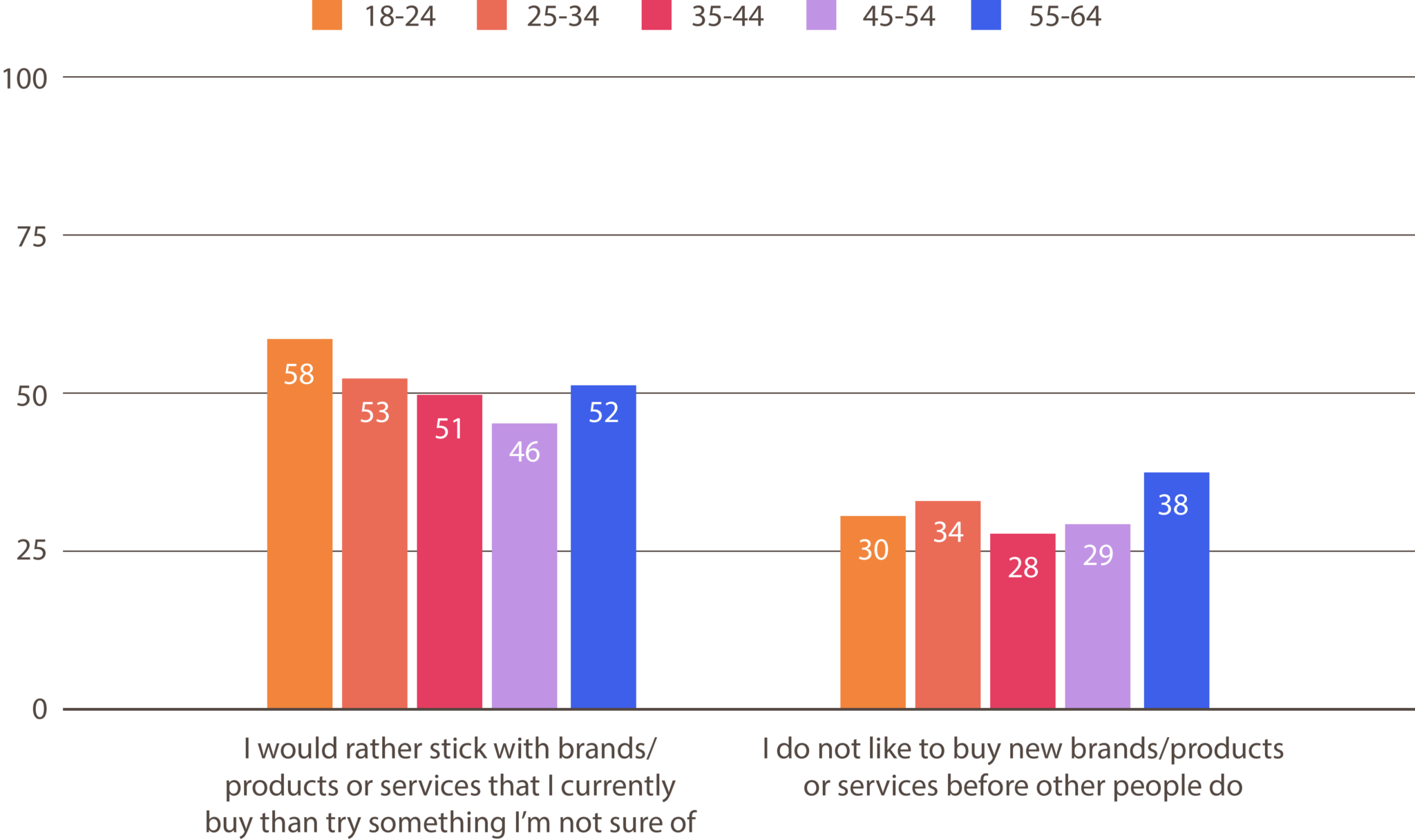 Rise of the Super Consumer - Nine for Brands